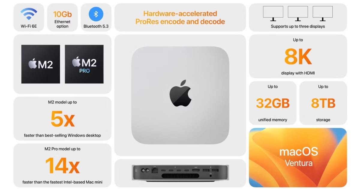 Ini Spesifikasi Mac Mini 2023, Ada Versi Reguler dan Pro! | Doran Gadget