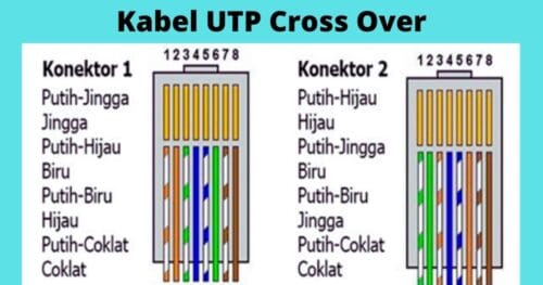 Kabel UTP: Pengertian, Kelebihan, Kekurangan, Fungsi, dan Jenisnya