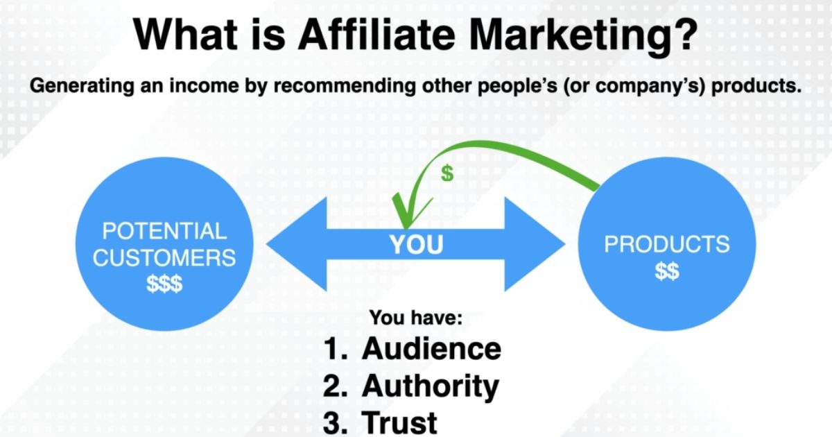 Mengenal Affiliate Marketing dan Cara Melakukannya! | Doran Gadget