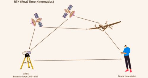 Mengenal Perbedaan RTK dan PPK untuk Pemetaan Drone