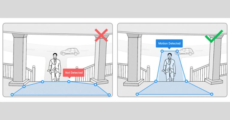 Motion Detection vs Human Detection: Mana yang Lebih Baik?