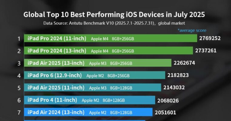 Mengenal Apa Itu AnTuTu Benchmark dan Cara Menggunakannya!